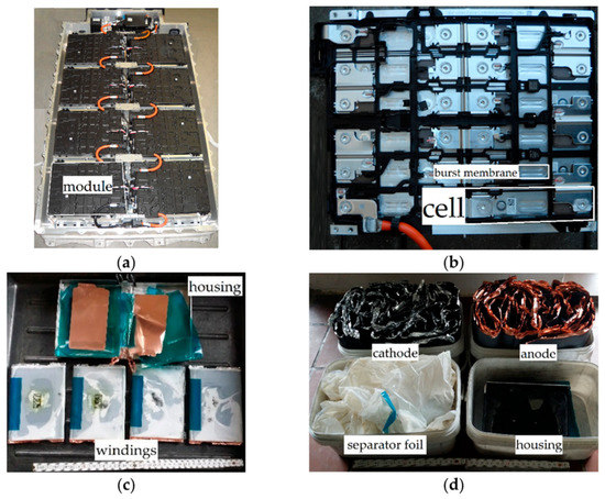 A Systematic Review on Lithium-Ion Battery Disassembly Processes for ...