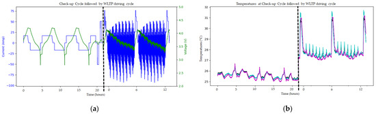 Batteries | Free Full-Text | Hybrid Modeling of Lithium-Ion Battery ...