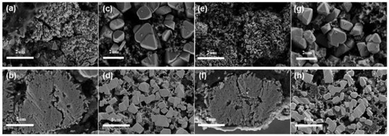 Batteries | Free Full-Text | High-Performance High-Nickel Multi-Element ...