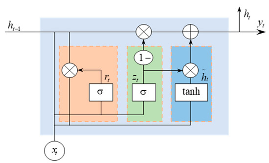 A Lithium-Ion Battery Capacity and RUL Prediction Fusion Method Based ...