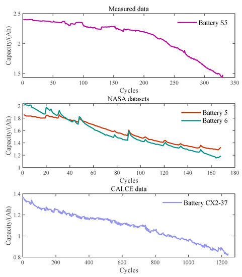 A Lithium-Ion Battery Capacity and RUL Prediction Fusion Method Based on Decomposition Strategy ...