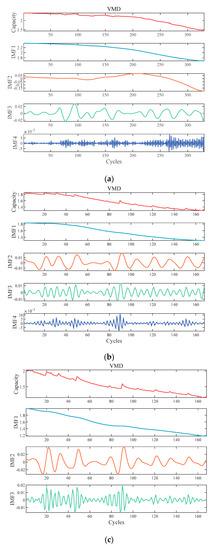 A Lithium-Ion Battery Capacity and RUL Prediction Fusion Method Based ...