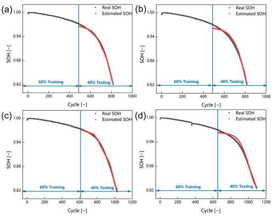 A Deep Learning Approach for State-of-Health Estimation of Lithium-Ion ...