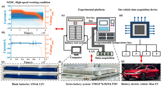 High-Precision and Robust SOC Estimation of LiFePO4 Blade Batteries ...