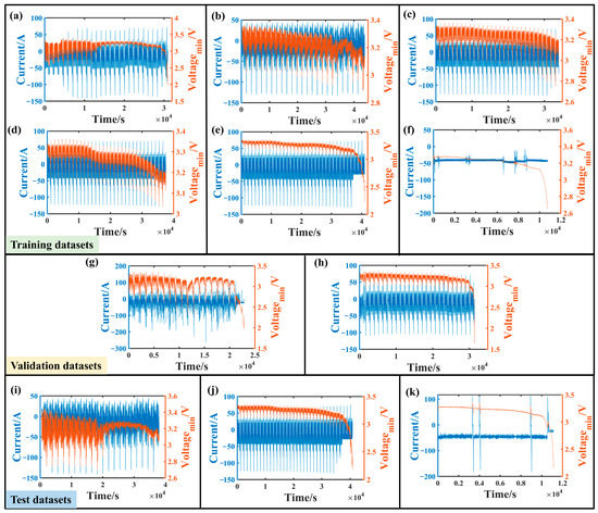 High-Precision and Robust SOC Estimation of LiFePO4 Blade Batteries ...