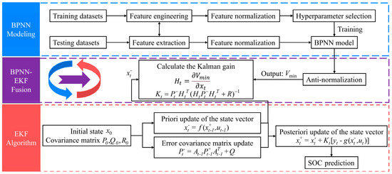 High-Precision and Robust SOC Estimation of LiFePO4 Blade Batteries ...
