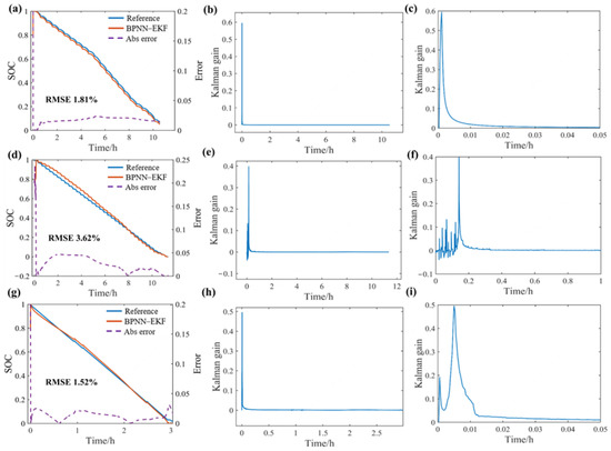 High-Precision and Robust SOC Estimation of LiFePO4 Blade Batteries ...