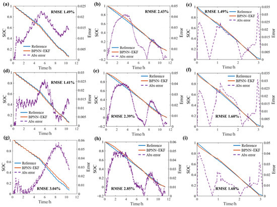 High-Precision and Robust SOC Estimation of LiFePO4 Blade Batteries ...