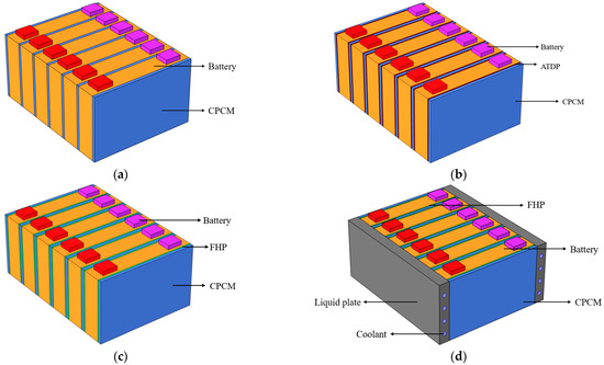 Simulation and Optimization of Lithium-Ion Battery Thermal Management System Integrating ...