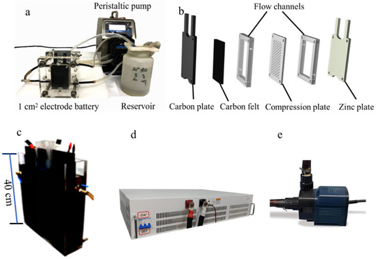 Performance Evaluation of a Scaled-Up Membraneless Organic-Based Hybrid ...