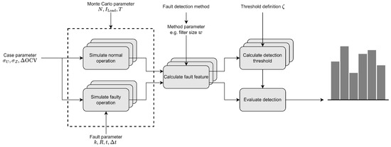 Systematic Approach for the Test Data Generation and Validation of ISC ...