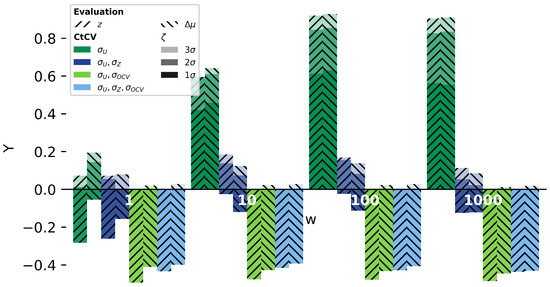 Systematic Approach for the Test Data Generation and Validation of ISC ...