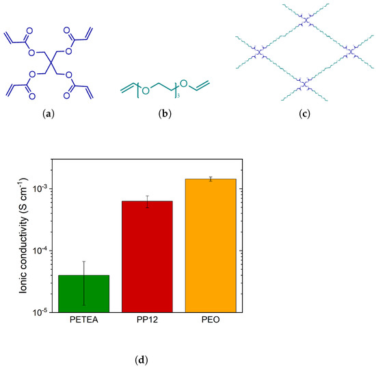 Cross-Linked Solid Polymer-Based Catholyte for Solid-State Lithium ...
