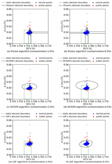 A K-Value Dynamic Detection Method Based on Machine Learning for Lithium-Ion Battery Manufacturing