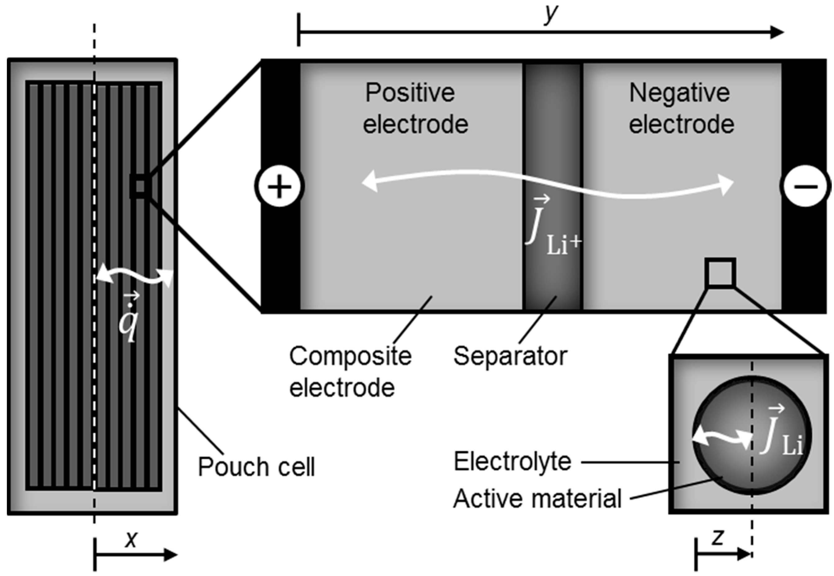 Thermo-Electro-Mechanical Modeling and Experimental Validation of ...