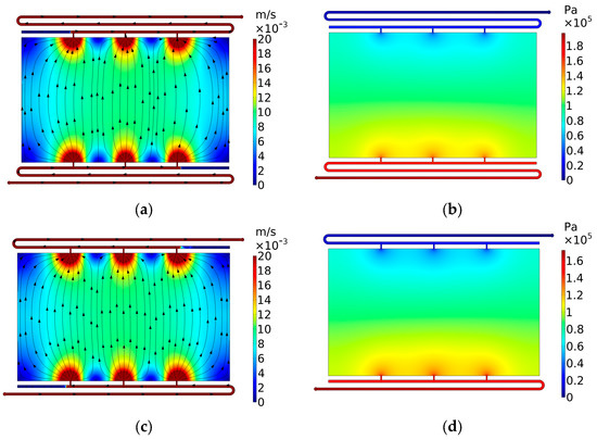 A Three-Dimensional Hydraulic Stack Model for Redox Flow Batteries ...