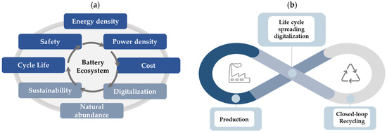 Post-Lithium Batteries with Zinc for the Energy Transition