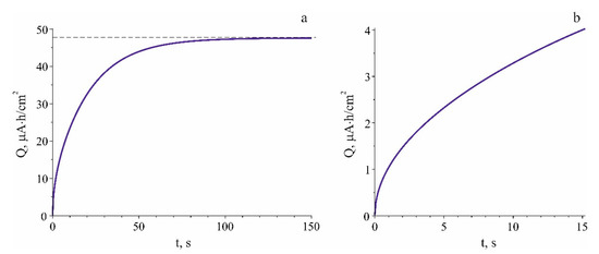 Current Effect on the Performances of All-Solid-State Lithium-Ion ...