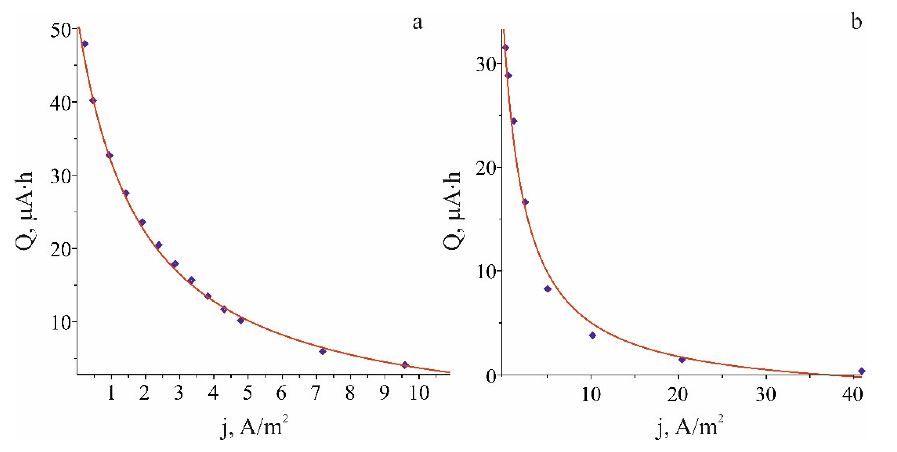Current Effect on the Performances of All-Solid-State Lithium-Ion ...