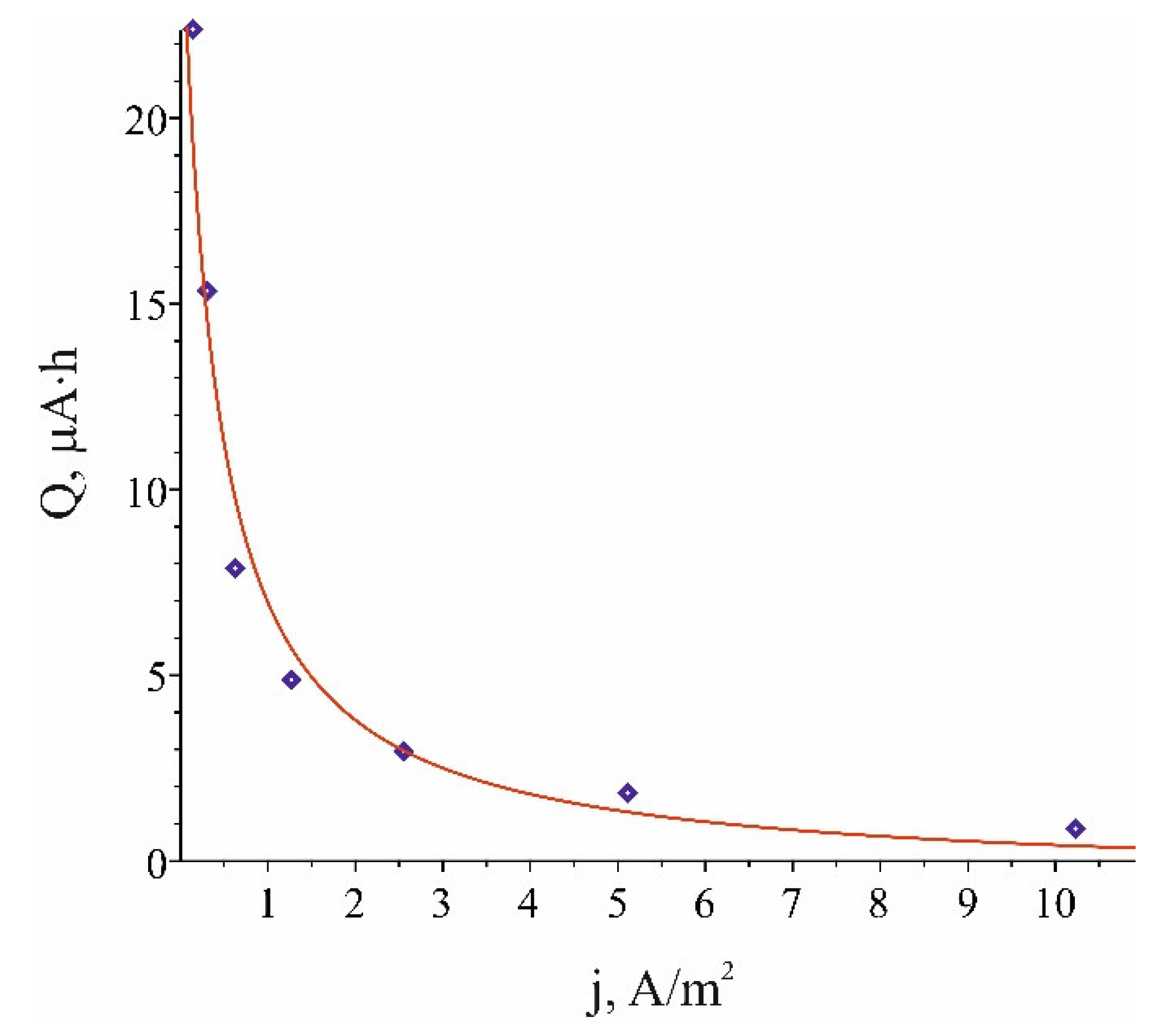 Current Effect on the Performances of All-Solid-State Lithium-Ion ...