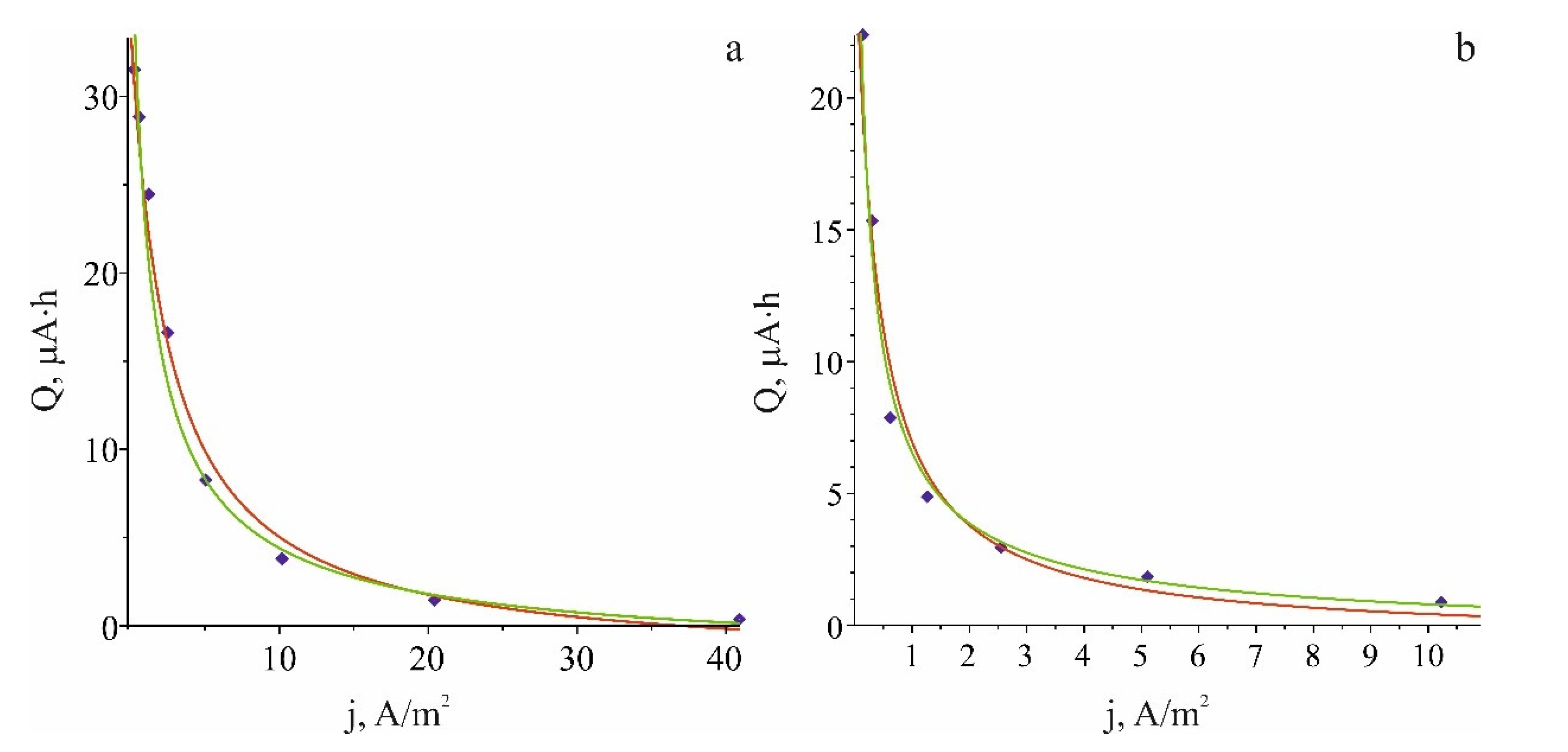 Current Effect on the Performances of All-Solid-State Lithium-Ion ...