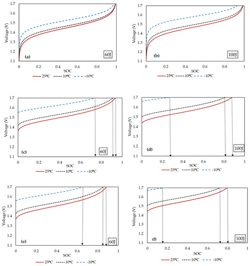 Batteries | Free Full-Text | Physics-Based Electrochemical Model of ...