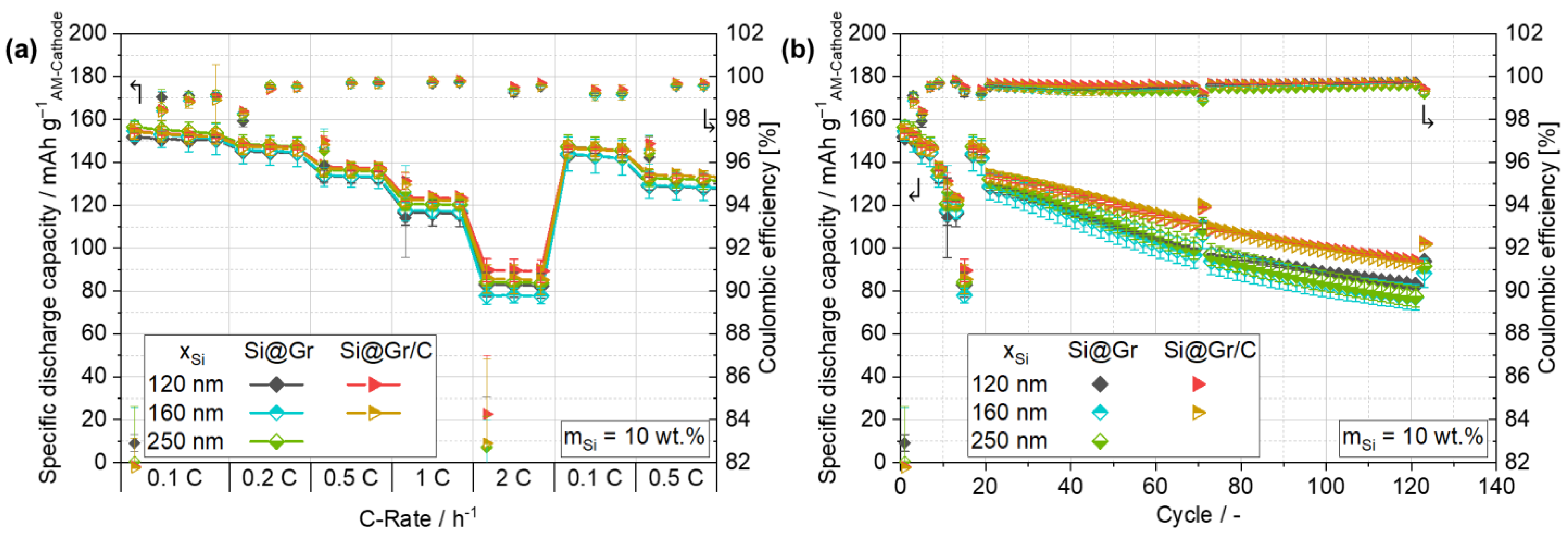 Impact of Silicon Content and Particle Size in Lithium-Ion Battery ...