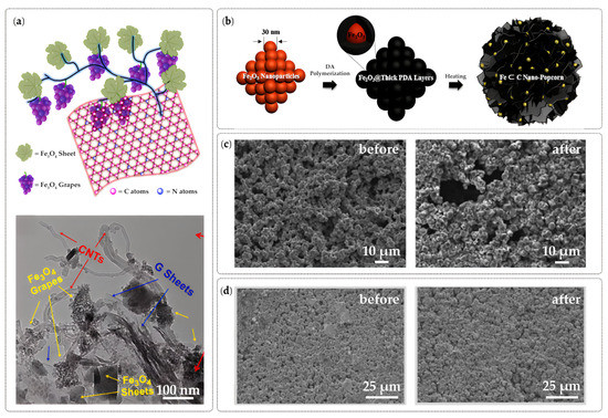 A Tale of Nickel-Iron Batteries: Its Resurgence in the Age of Modern ...