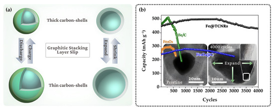 A Tale of Nickel-Iron Batteries: Its Resurgence in the Age of Modern ...