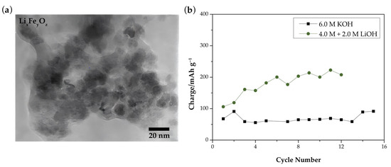A Tale of Nickel-Iron Batteries: Its Resurgence in the Age of Modern ...