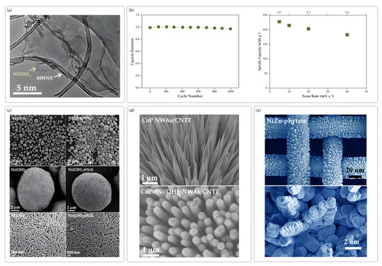 Batteries | Free Full-Text | A Tale of Nickel-Iron Batteries: Its ...