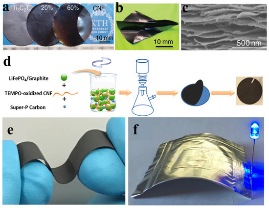 The Application of Cellulose Nanofibrils in Energy Systems