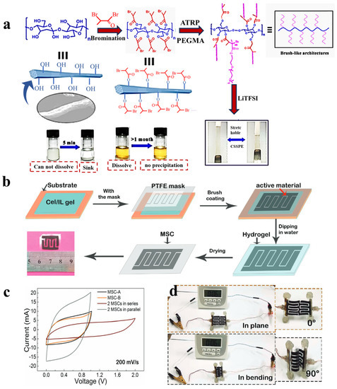 The Application of Cellulose Nanofibrils in Energy Systems