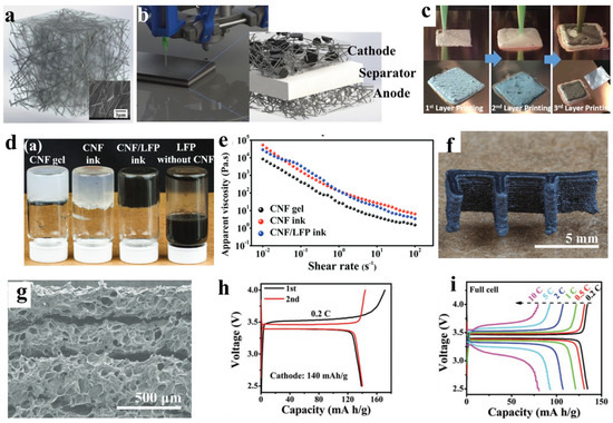 The Application of Cellulose Nanofibrils in Energy Systems