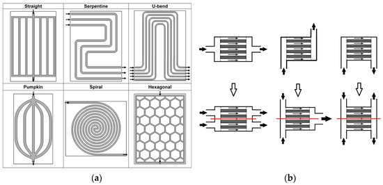 Recent Progress and Prospects in Liquid Cooling Thermal Management ...