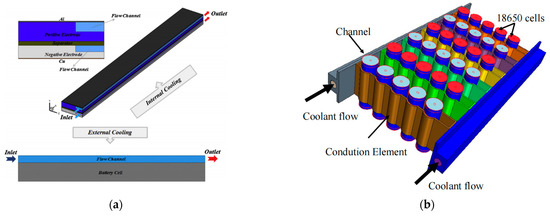 Recent Progress and Prospects in Liquid Cooling Thermal Management ...