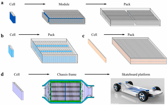 Recent Progress and Prospects in Liquid Cooling Thermal Management ...