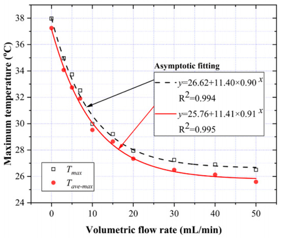 Recent Progress and Prospects in Liquid Cooling Thermal Management ...