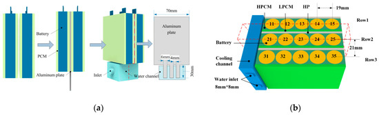 Recent Progress and Prospects in Liquid Cooling Thermal Management ...