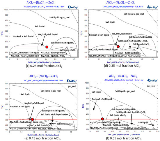 AlCl3-NaCl-ZnCl2 Secondary Electrolyte in Next-Generation ZEBRA (Na ...
