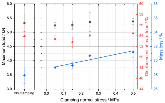 Effect of External Compression on the Thermal Runaway of Lithium-Ion ...