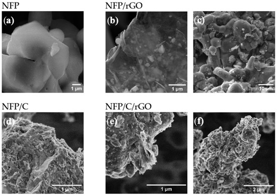 The Impact of Graphene in Na2FeP2O7/C/Reduced Graphene Oxide Composite ...