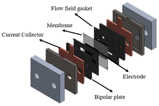 Redox Flow Batteries: Recent Development in Main Components, Emerging ...
