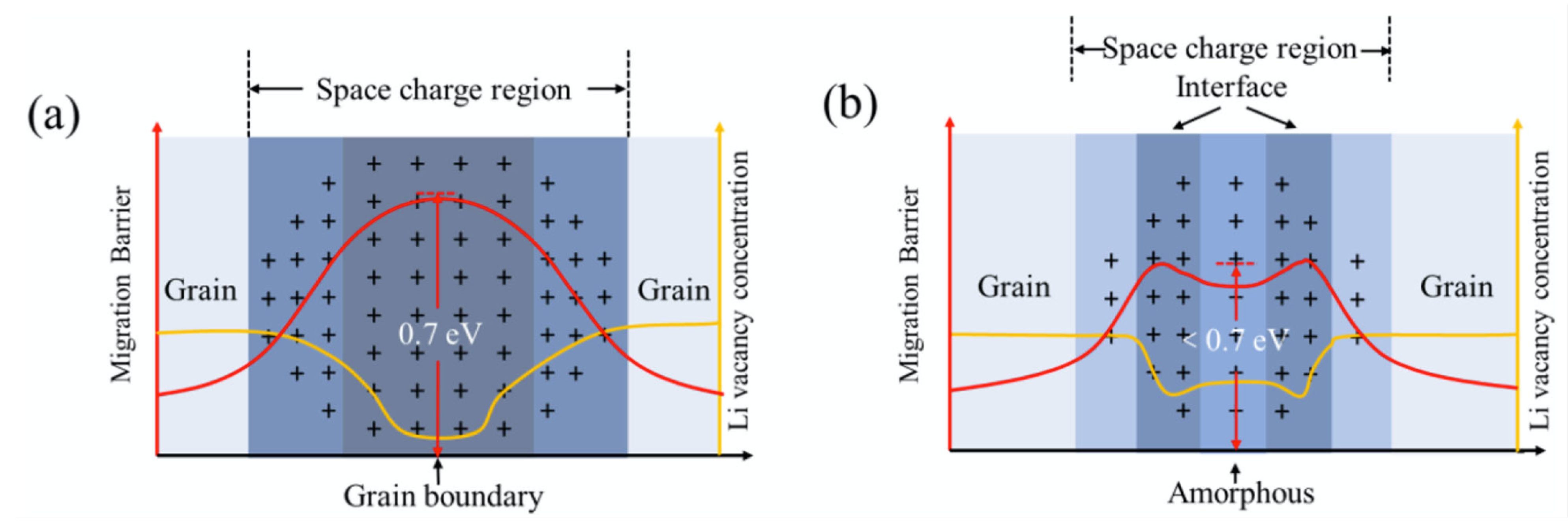 Predicting Ionic Conductivity in Thin Films of Garnet Electrolytes ...