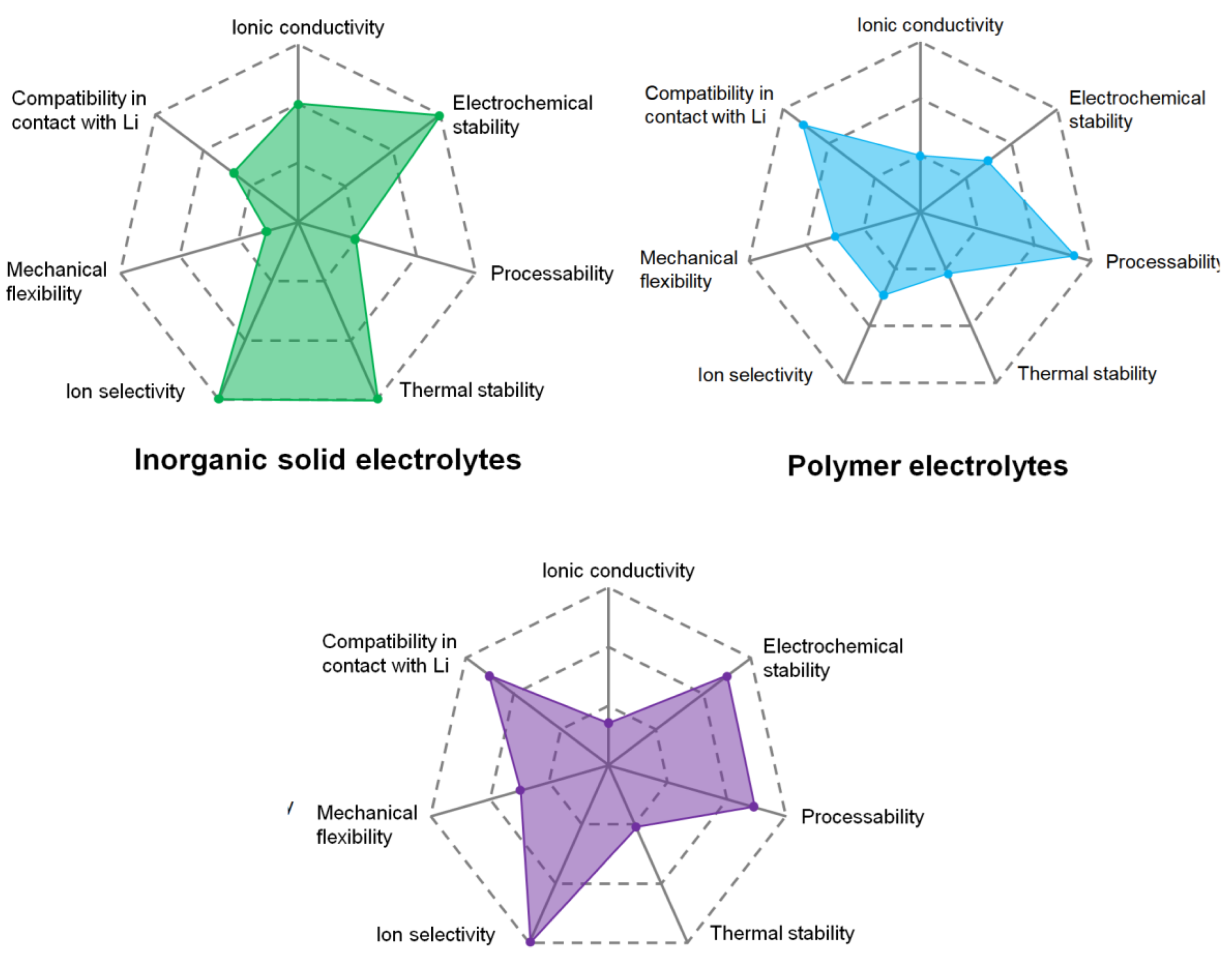 Recent Advances and Perspectives in Single-Ion COF-Based Solid Electrolytes