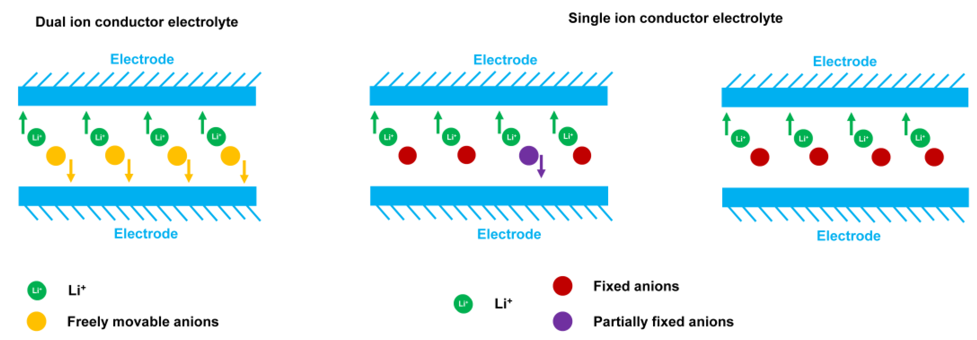 Recent Advances and Perspectives in Single-Ion COF-Based Solid Electrolytes