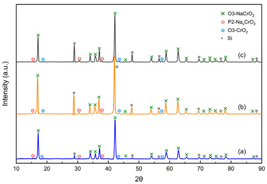 On the Electrochemical Properties of Carbon-Coated NaCrO2 for Na-Ion ...