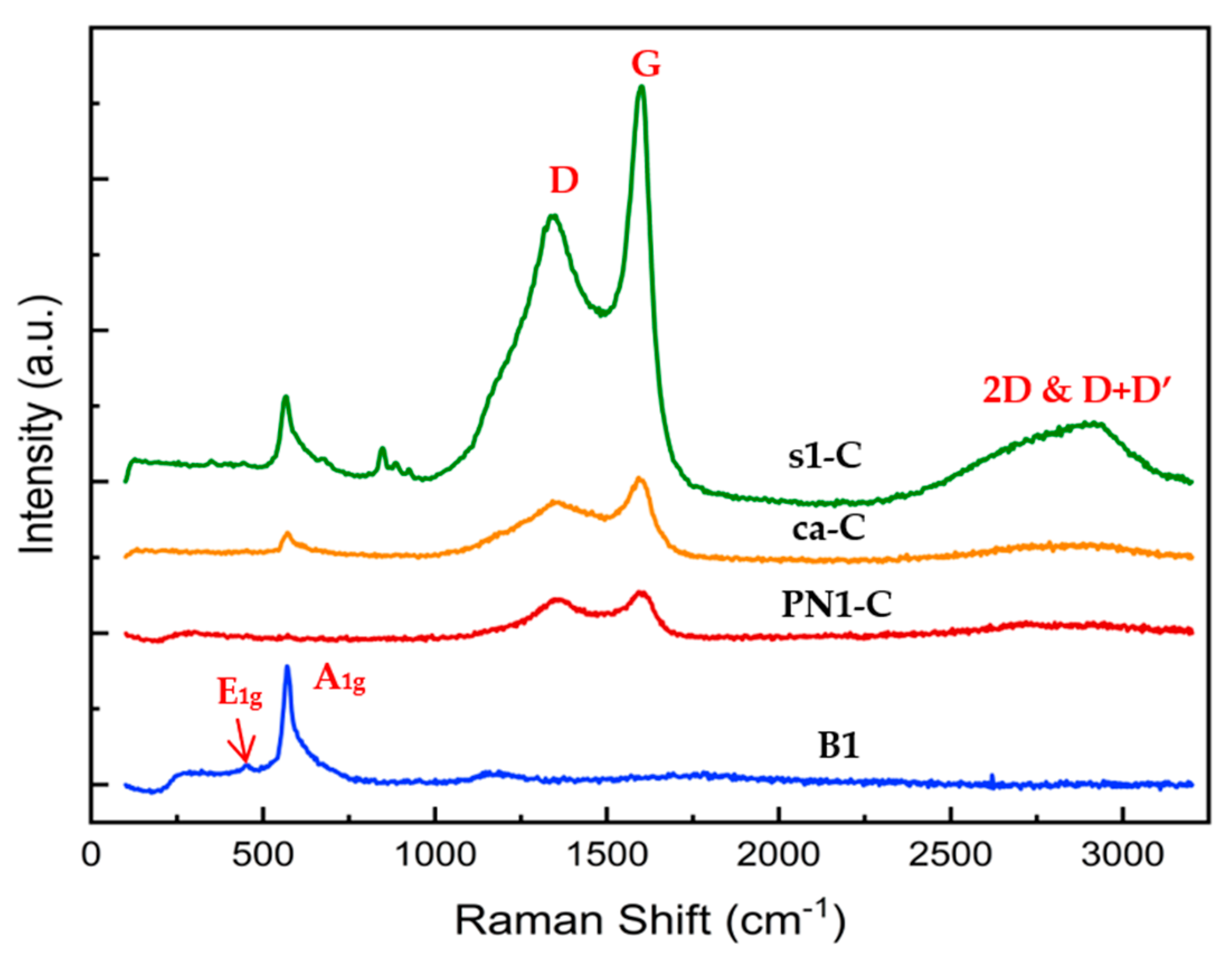 On the Electrochemical Properties of Carbon-Coated NaCrO2 for Na-Ion ...