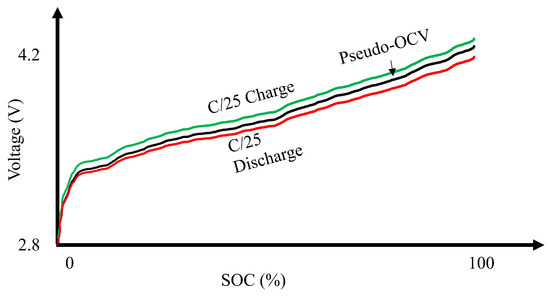 Multiscale Modelling Methodologies of Lithium-Ion Battery Aging: A ...