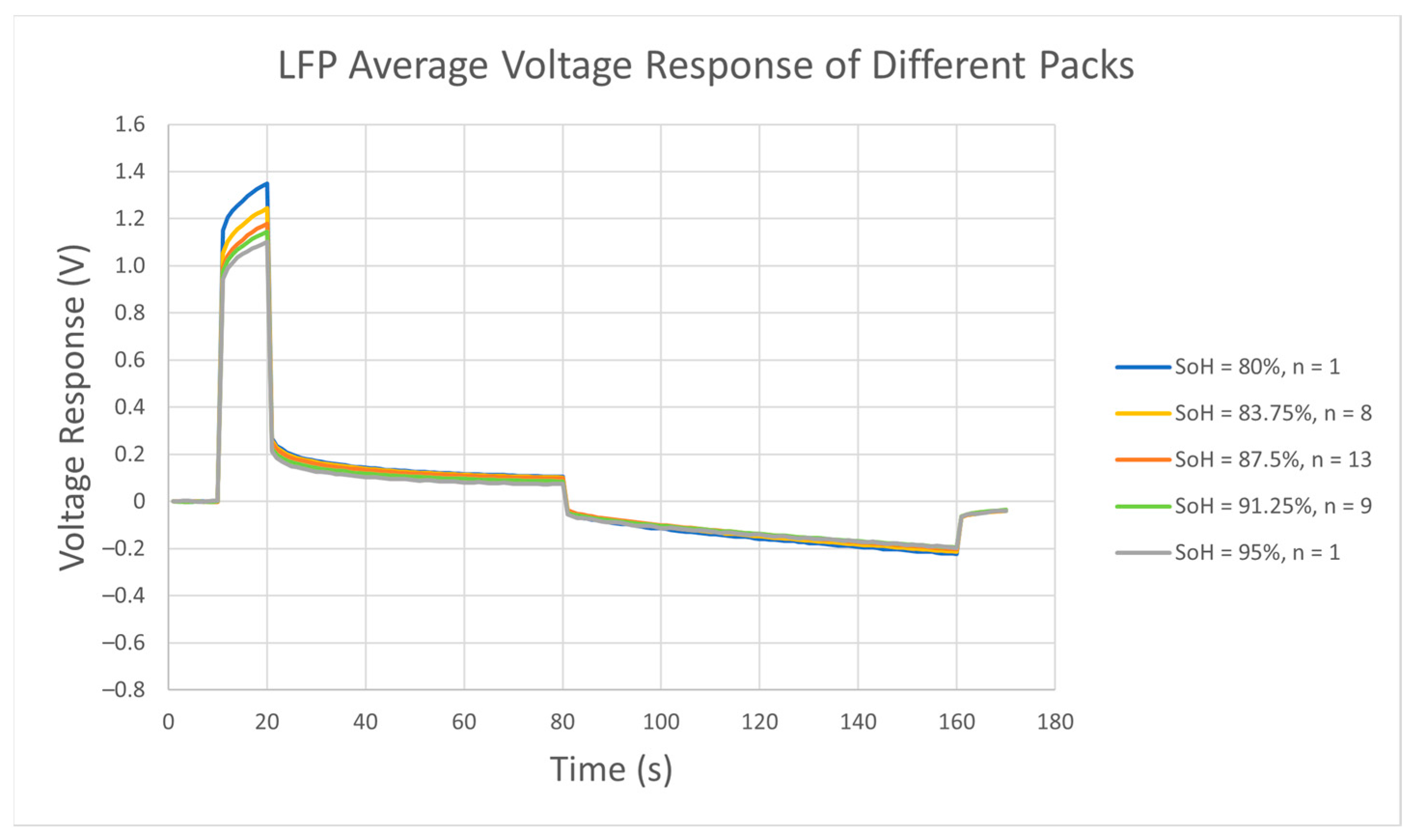 Batteries | Free Full-Text | Statistical Modeling Procedures for Rapid Battery Pack Characterization